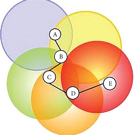 Operational Flowchart Of Exploration With Frontier Selection