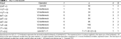 Table 1 From Research On Deep Learning Method For Rail Surface Defect Detection Semantic Scholar