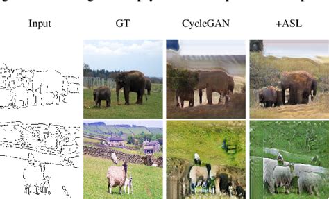 figure 5 from improving sketch colorization using adversarial