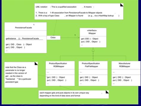 designing a persistence framework with patterns ppt
