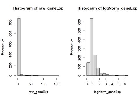 Chapter 3 Analysis Using Seurat Fundamentals Of Scrnaseq Analysis