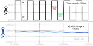 PWM Pulse Width Modulation