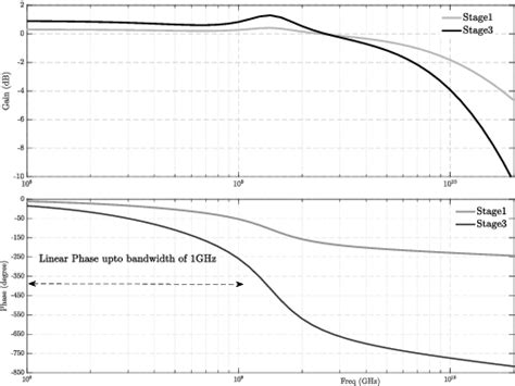 Figure 11 From A True Time Delay Element Using Cascaded Variable