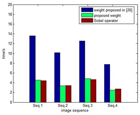 Symmetry Free Full Text Temporal Spatial Nonlinear Filtering For Infrared Focal Plane Array