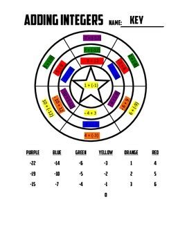 Adding Integers Coloring Page By May The Class Be With You TpT