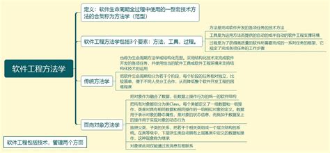 第一章——软件工程学概述 思维导图 Csdn博客 第一章——软件工程学概述 思维导图 Csdn博客