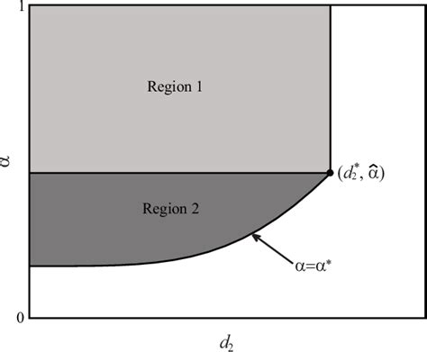 Figure 2 From Cooperative Decode And Forward Relaying For Secondary