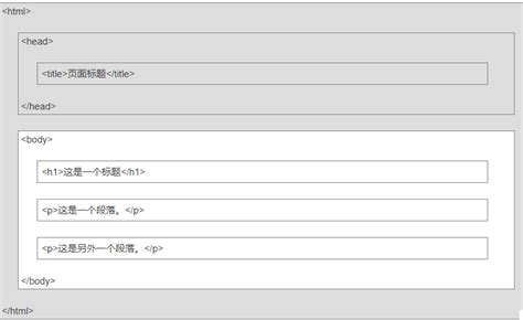 Html基本语法 More Than Code