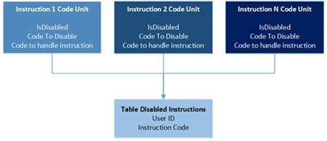 Nav Design Pattern Instructions In The Ui Microsoft Dynamics 365 Blog