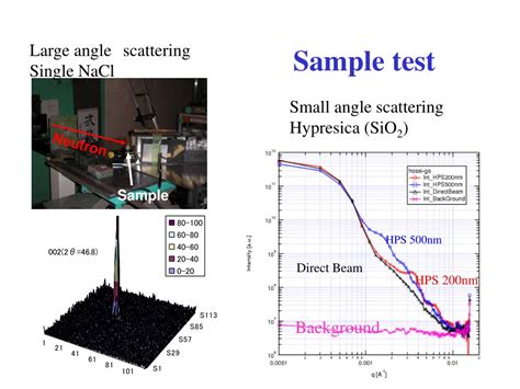 Ppt Development Of Two Dimensional Gaseous Detector For Energy