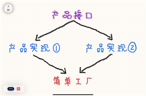 设计模式 工厂 factory method pattern csdn博客