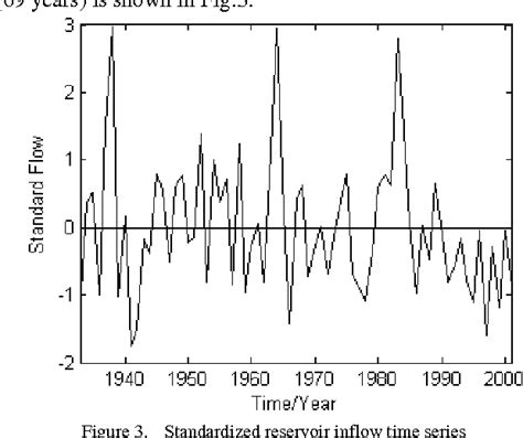 Figure 3 From Notice Of Retractionapplication Of A New Wavelet Algorithm In Hydrological