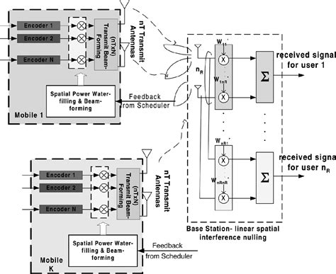 Figure 1 From Analytical Framework For Multiuser Uplink Mimo Space Time