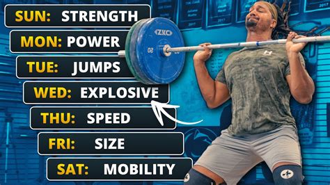Throwers Workout Workout Cardio Routine