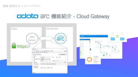 Cdata Arc 機能紹介 Cloud Gateway