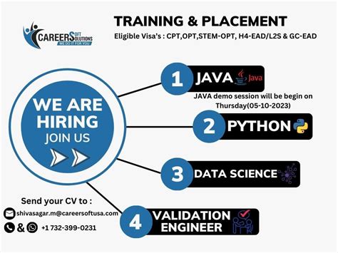 Shiva Sagar On Linkedin Training Accommodation Java Validation Python Dataengineer