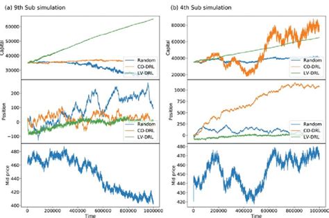 Example Capital Changes Of Sub Simulations In Validation Both Left And Download Scientific