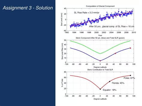 Ppt Assignment 3 Solution Powerpoint Presentation Free Download