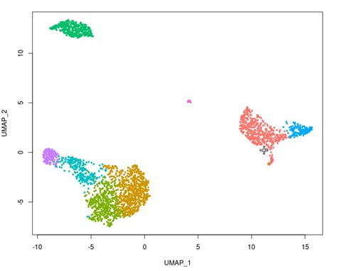 Data Visualization Methods In Seurat Seurat