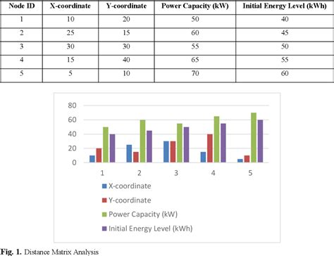 Figure 1 From Genetic Algorithms For Optimizing The Layout Of Wireless Charging Networks