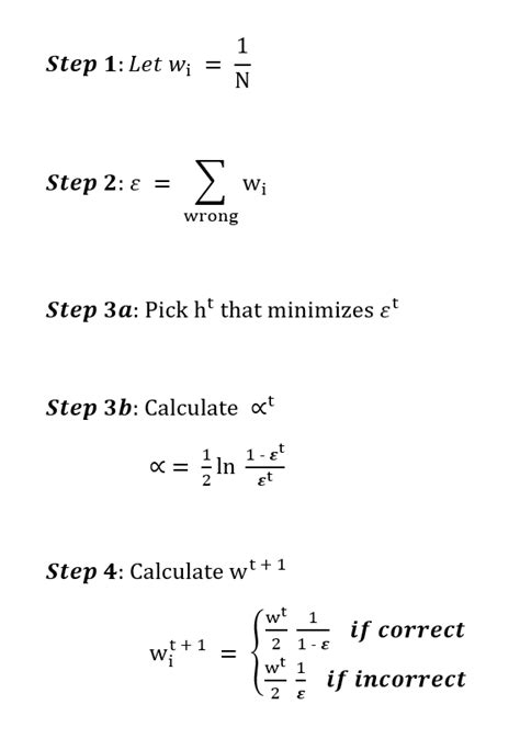 Adaptive Boosting A Stepwise Explanation Of The Algorithm Towards Data Science