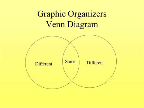 An Examination Of Federalism And The Division Of Powers Through Venn Diagrams