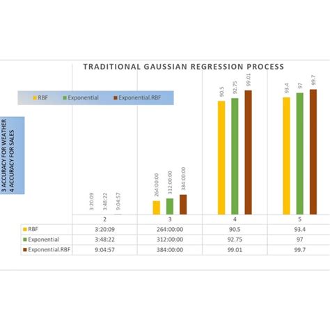 Traditional Gaussian Process Download Scientific Diagram