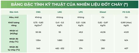 Nhi T Tr C A Cng L G C Ch T Nh Nhi T Tr C A Cng Gas South
