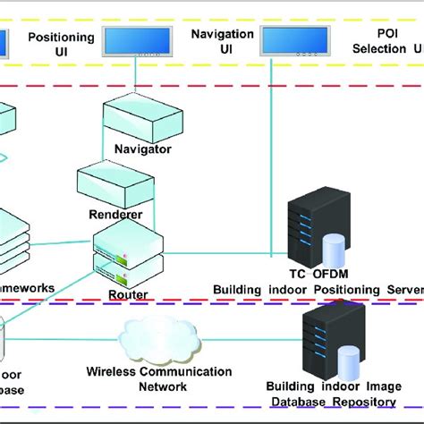 The Module Of Navigation And Positioning System Download Scientific