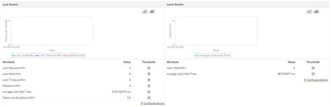 Monitoreo Sql Server Software Monitor Sql Server Manageengine