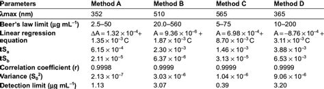 Optical Characteristics And Statistical Data Of The Regression