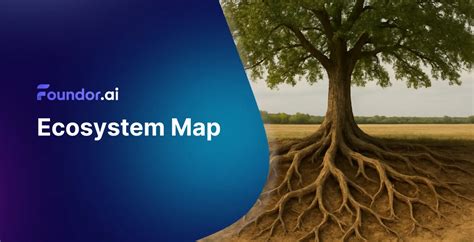 Create Ecosystem Map Complete Guide 2025