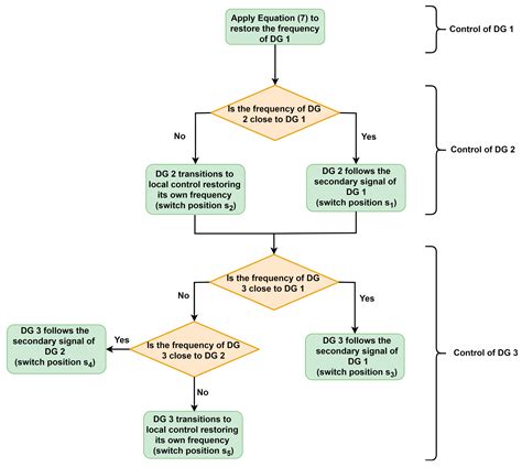 robust secondary controller for islanded microgrids with unexpected