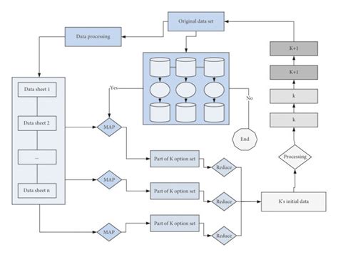 flow chart of mc apriori algorithm parallelization download