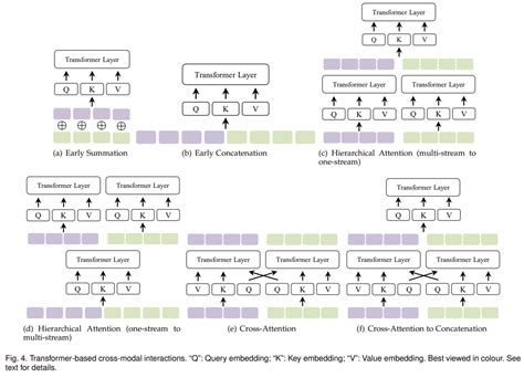 Multimodal Learning With Transformers A Survey