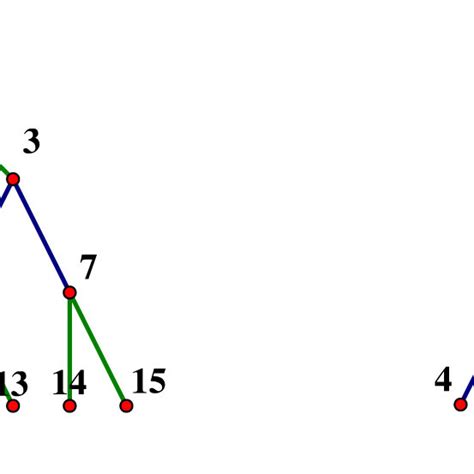 Classification Of Binary Tree Download Scientific Diagram