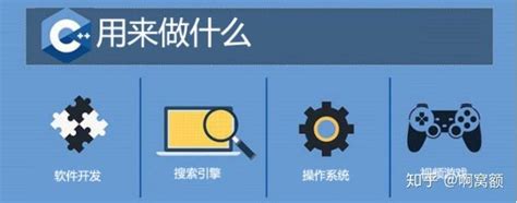 C语言 C Java Python的区别 那个更有前景 那个更难 主次关系