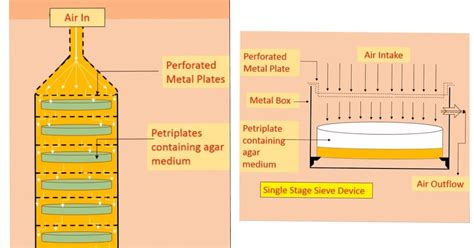 Sampling Methods For Microbiological Examination Of Air ~ Biotechfront