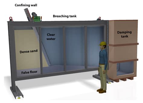 Modeling Of Breaching Generated Turbidity Currents Using Large Eddy Simulation