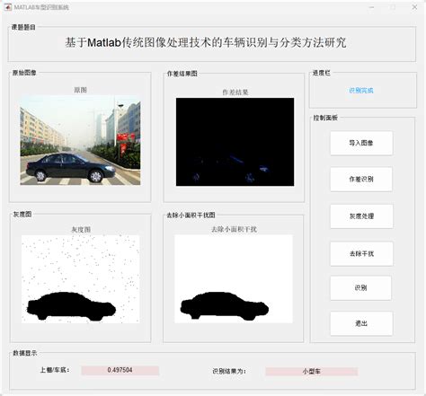 基于matlab传统图像处理技术的车辆车型识别与分类方法研究 Csdn博客