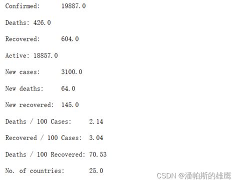 疫情数据微处理——numpy实战基于numpy的疫情数据分析 Csdn博客