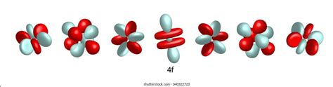 F Orbitals Images Stock Photos Vectors Shutterstock