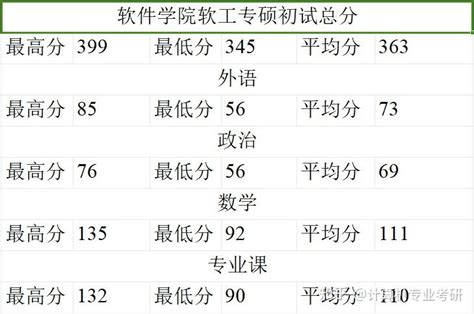 【院校信息】2024华中科技大学计算机考研数据汇总 知乎