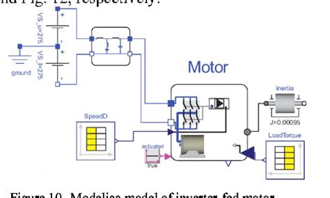 Figure 10 From A Novel Modelica Signal Analysis Tool Towards Design Of More Electric Aircraft