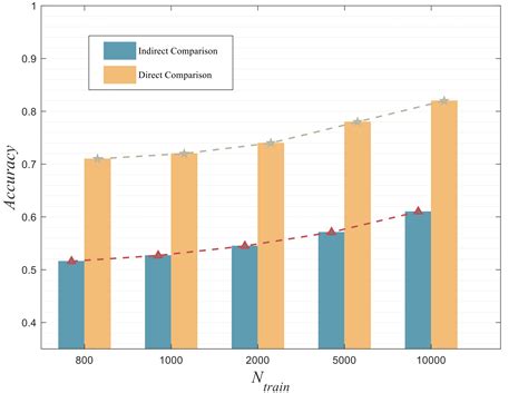 Github Quantum And Mlqaml In This Paper Motivated By The Natural