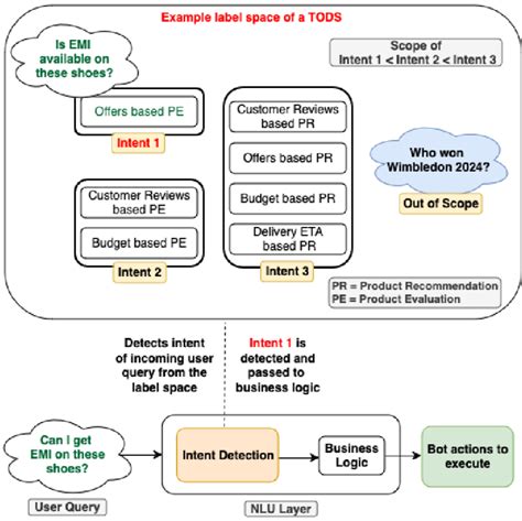 [论文审查] intent detection in the age of llms