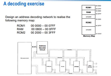 Solved A Decoding Exercisedesign An Address Decoding Network Solved A Decoding Exercisedesign An Address Decoding Network