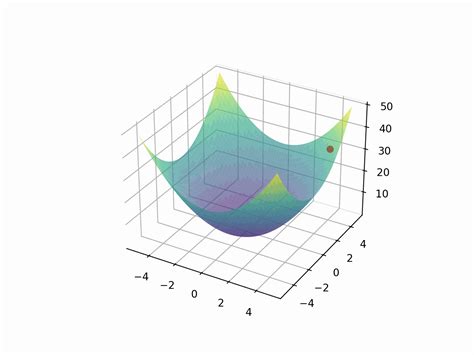 让数据动起来:使用funcanimation创建用于科学和机器学习的动画——使 Matplotlib 超越静态绘图 知乎 让数据动起来:使用funcanimation创建用于科学和机器学习的动画——使 Matplotlib 超越静态绘图 知乎