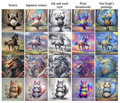 Advancing Ai Art Multistep Consistency Distillation Of Latent Diffusion Models Neuronad Ai