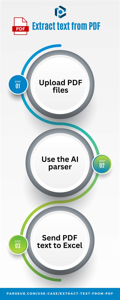 2025年にpdfからテキストを抽出する方法 Parseur® 2025年にpdfからテキストを抽出する方法 Parseur®